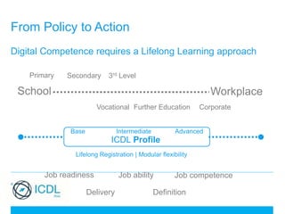 Icdl ppt-for-bhutan | PPSX
