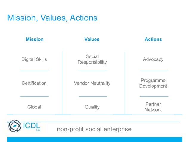 Icdl ppt-for-bhutan | PPSX | Business | Business and Finance