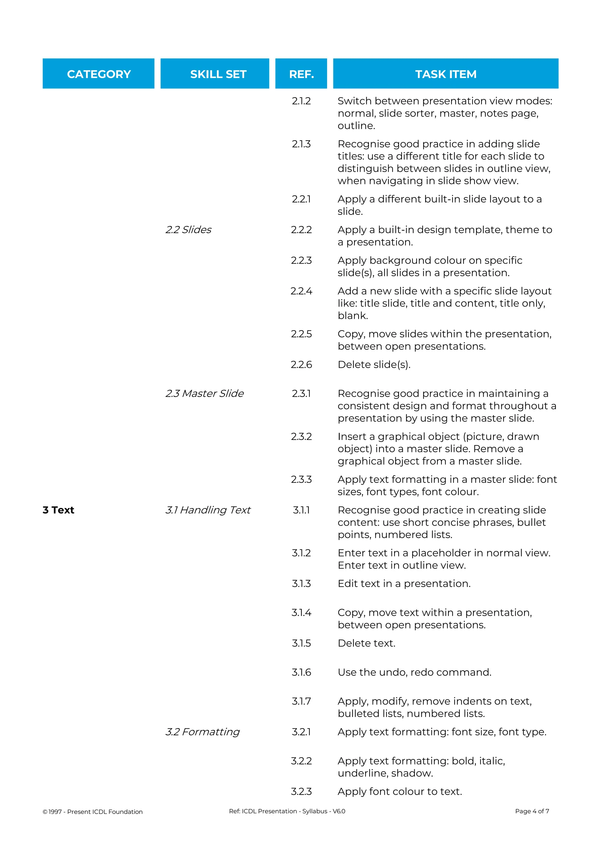 ICDL Course Presentation-Syllabus-6.0.pdf