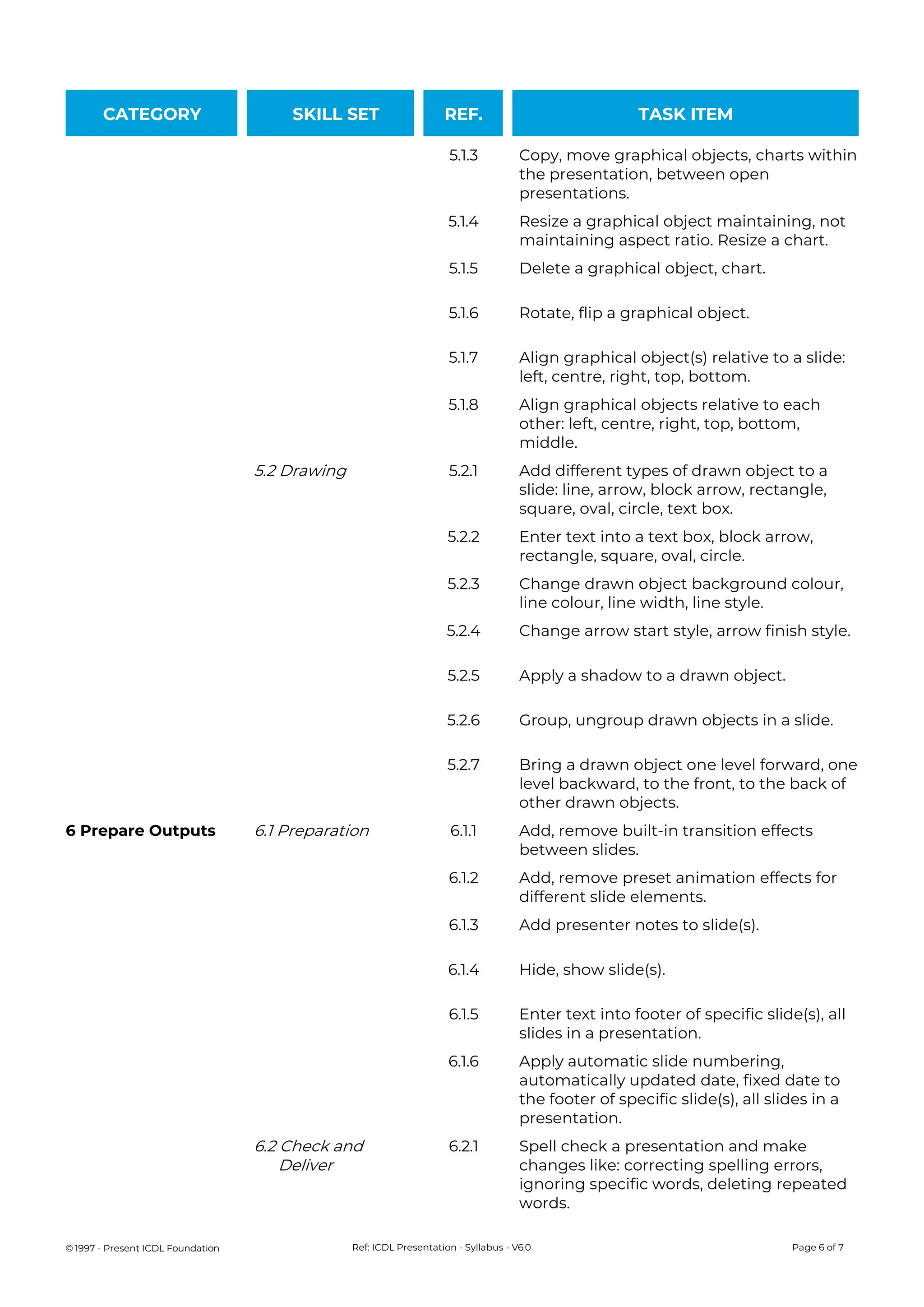 ICDL Course Presentation-Syllabus-6.0.pdf