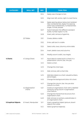 ICDL Course Presentation-Syllabus-6.0.pdf