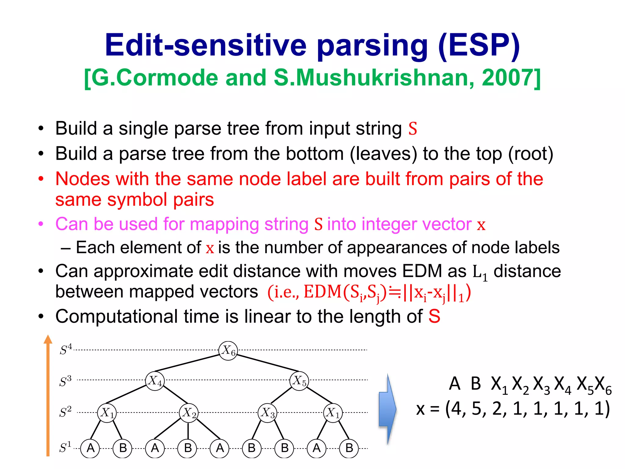Space Efficient Feature Maps For String Alignment Kernels Ppt