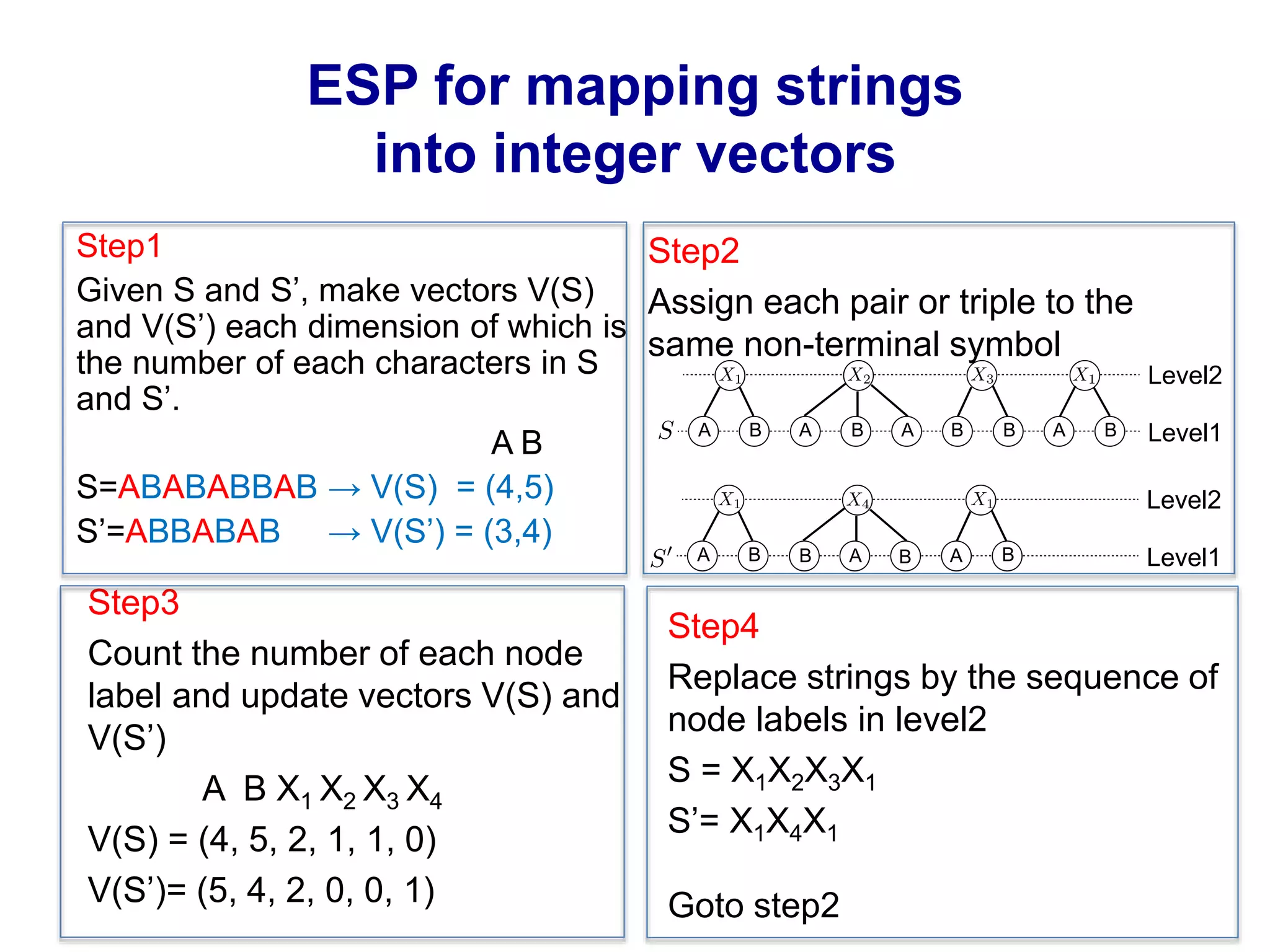 Space Efficient Feature Maps For String Alignment Kernels Ppt