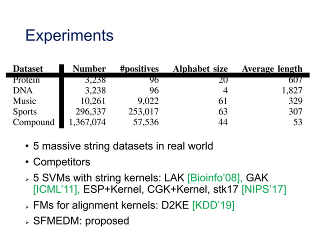 Space Efficient Feature Maps For String Alignment Kernels Ppt