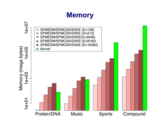 Space Efficient Feature Maps For String Alignment Kernels Ppt