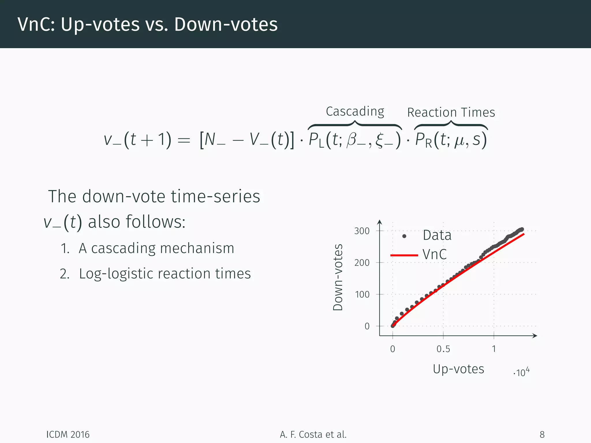 IEEE ICDM 2016 Presentation | PPT