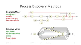 Split Miner: Discovering Accurate and Simple Business Process Models from Event Logs | PPTX ...
