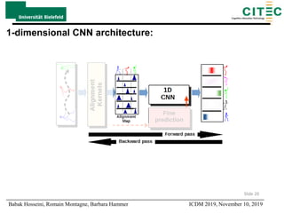 Deep-Aligned CNN | PPT