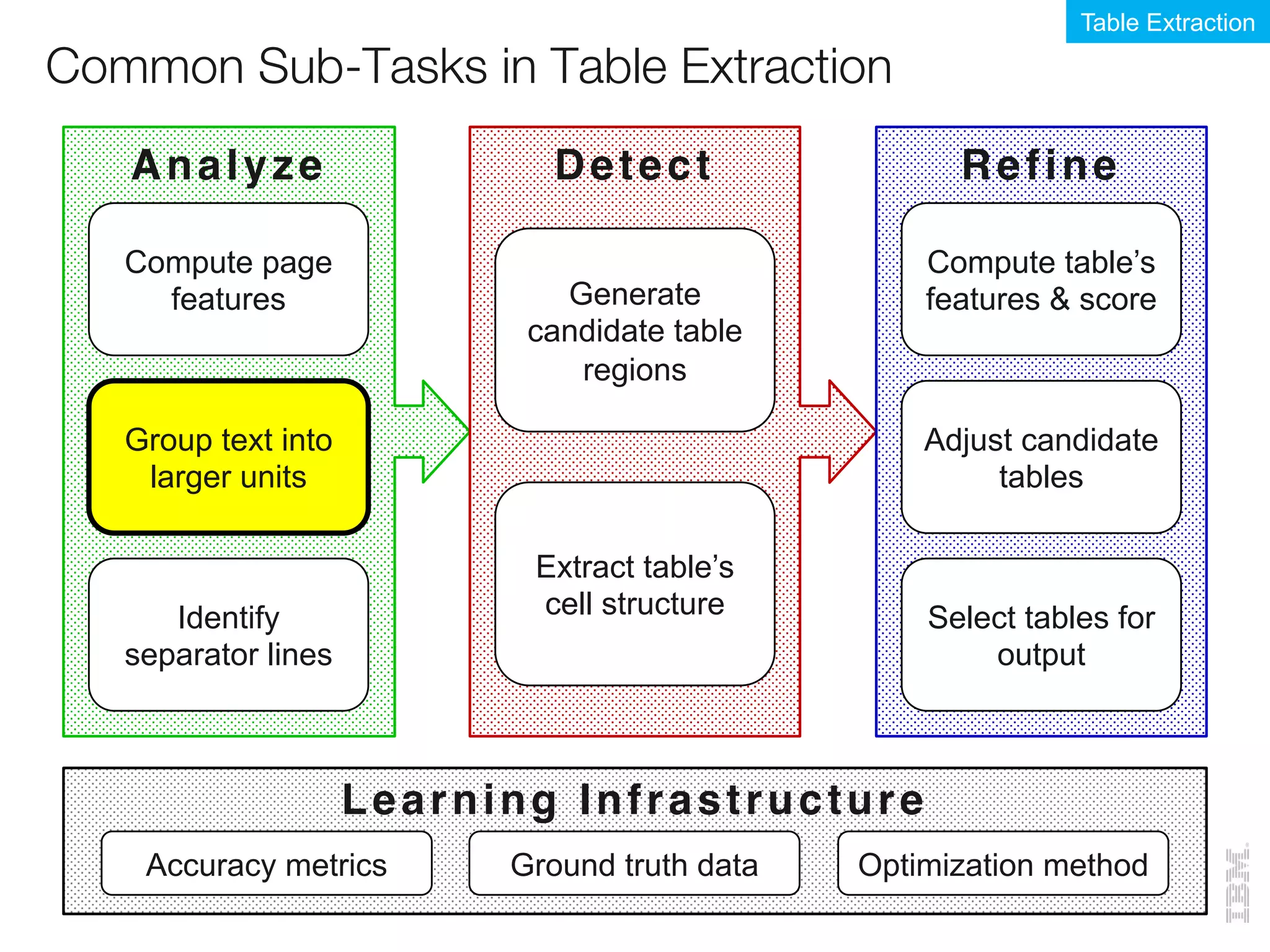ICDM2019 table tutorial | PPT