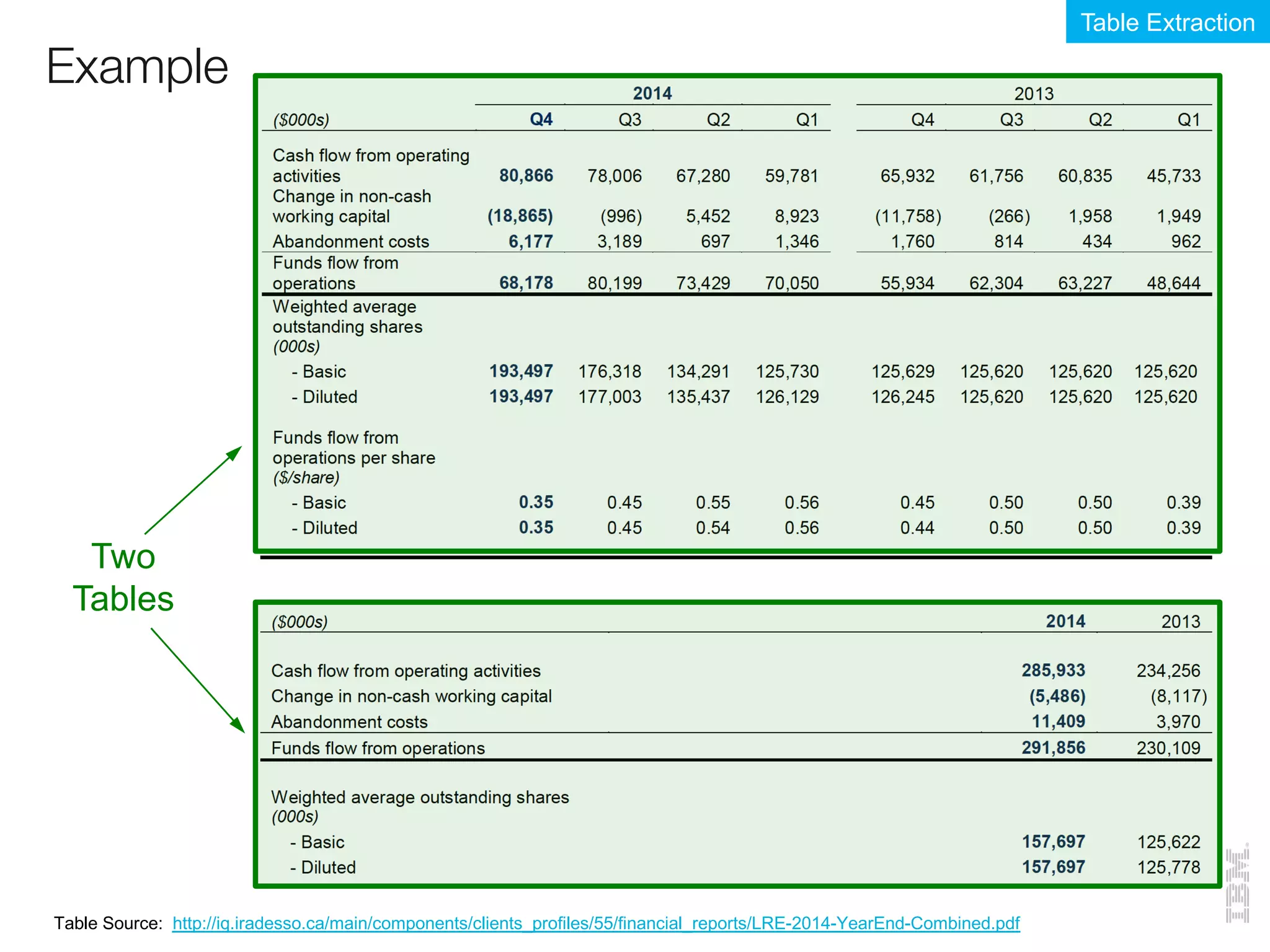 ICDM2019 table tutorial | PPT