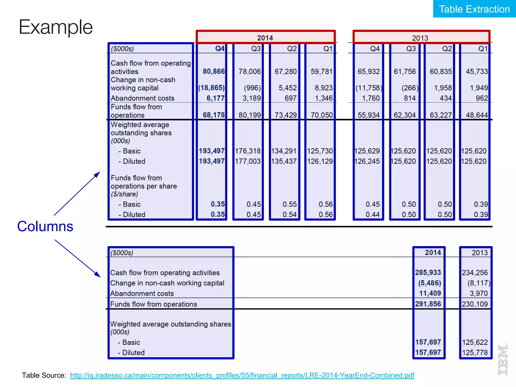 ICDM2019 table tutorial | PPT
