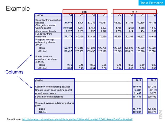 ICDM2019 table tutorial | PPT