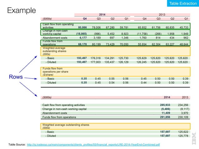 ICDM2019 table tutorial | PPT