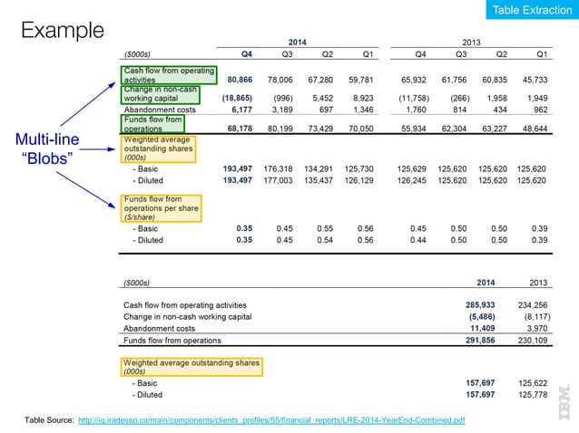 ICDM2019 table tutorial | PPT