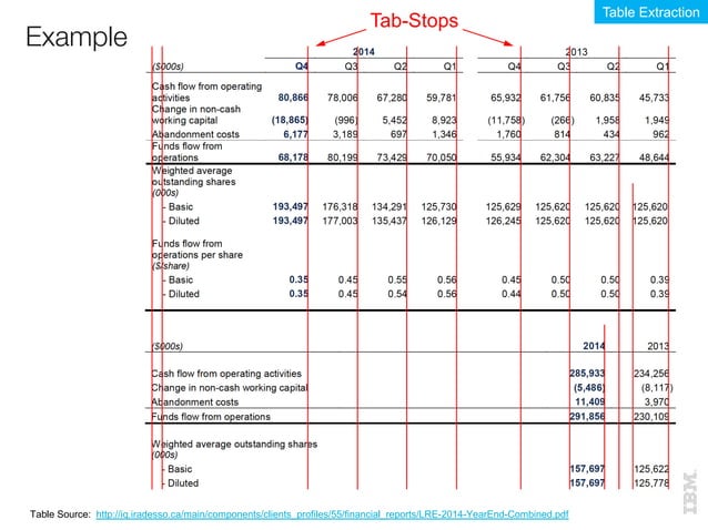 ICDM2019 table tutorial | PPT