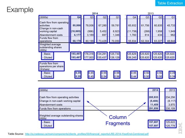 ICDM2019 table tutorial | PPT