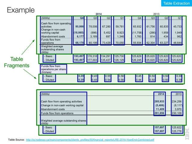 ICDM2019 table tutorial | PPT