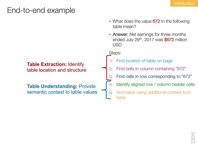 ICDM2019 table tutorial | PPT