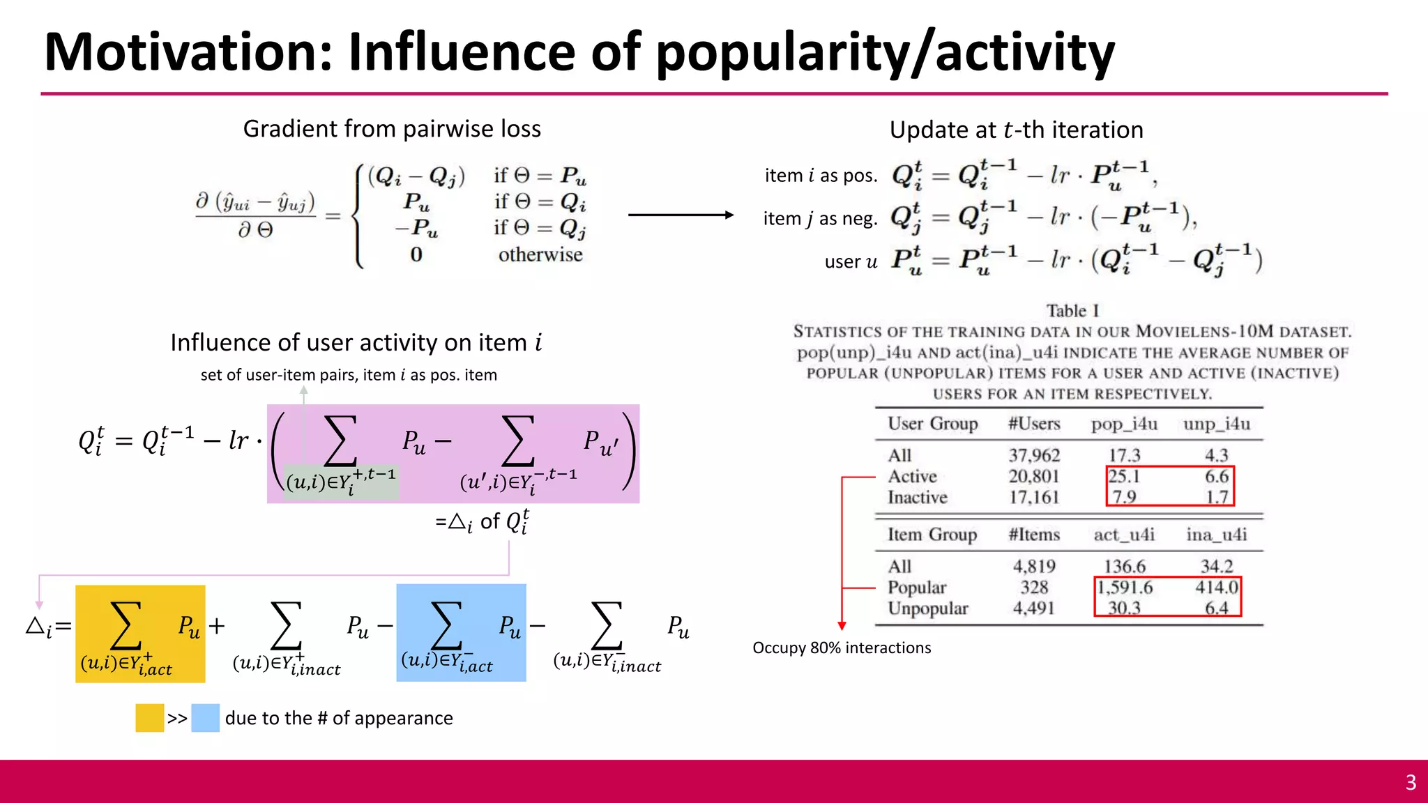 Icdm22 Mitigating Popularity Bias In Recommendation With Unbalanced