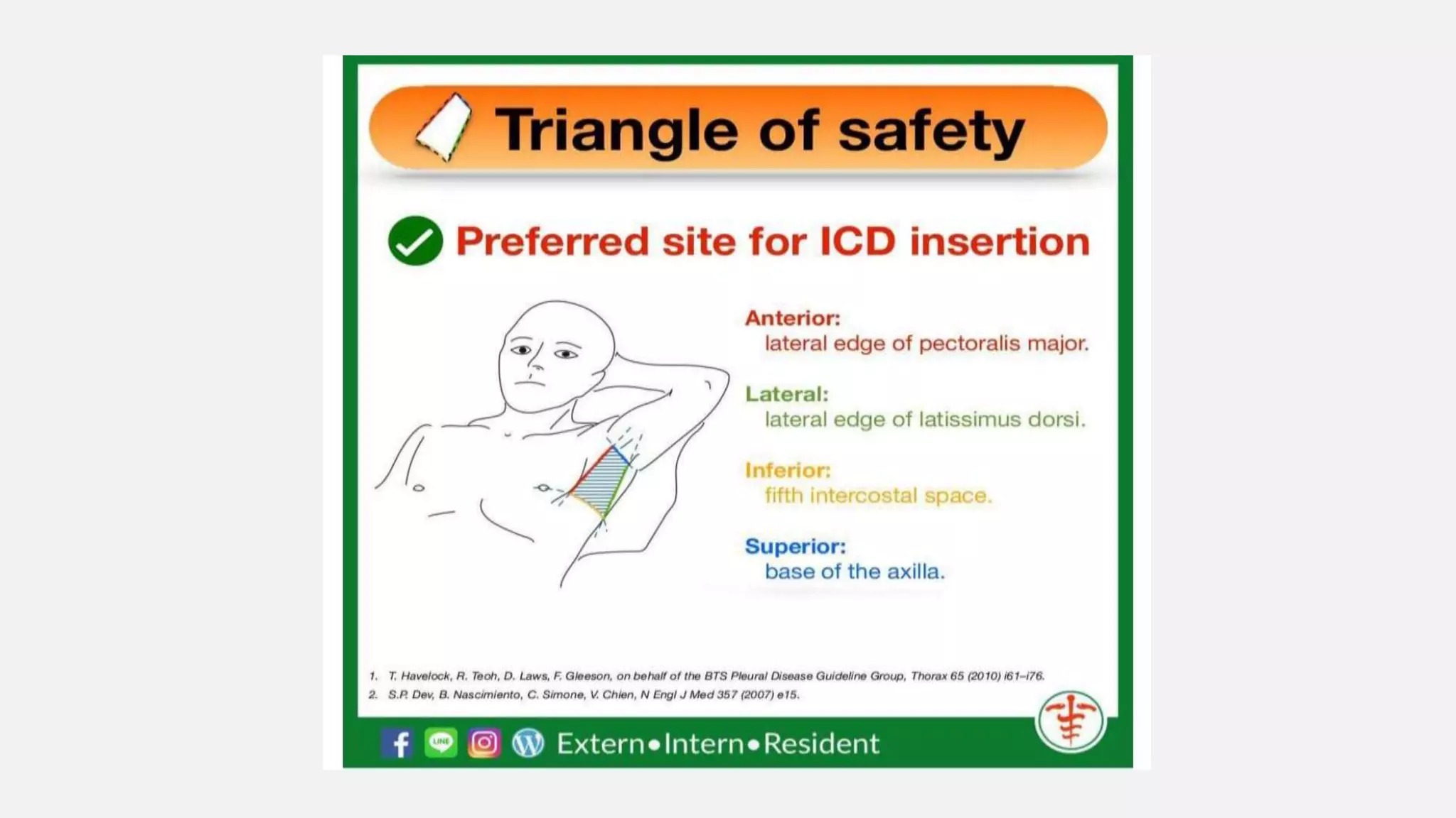 ICD Management..pptx