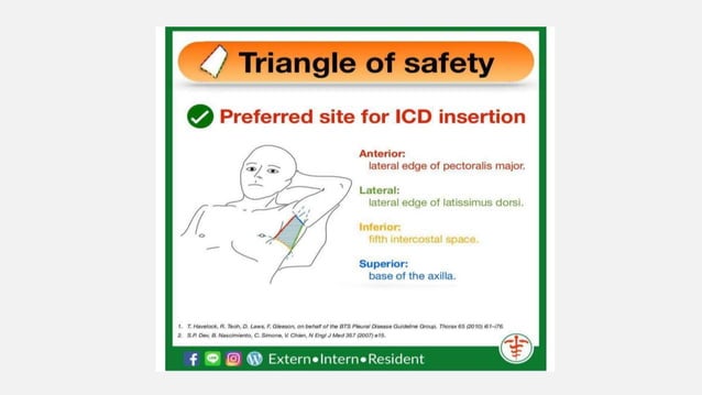 ICD Management..pptx