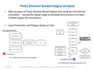 Fatigue simulation of automobile antiroll bars | PPT