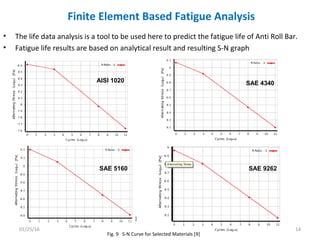 Fatigue simulation of automobile antiroll bars | PPT