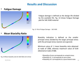 Fatigue simulation of automobile antiroll bars | PPT