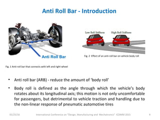 Fatigue simulation of automobile antiroll bars | PPT