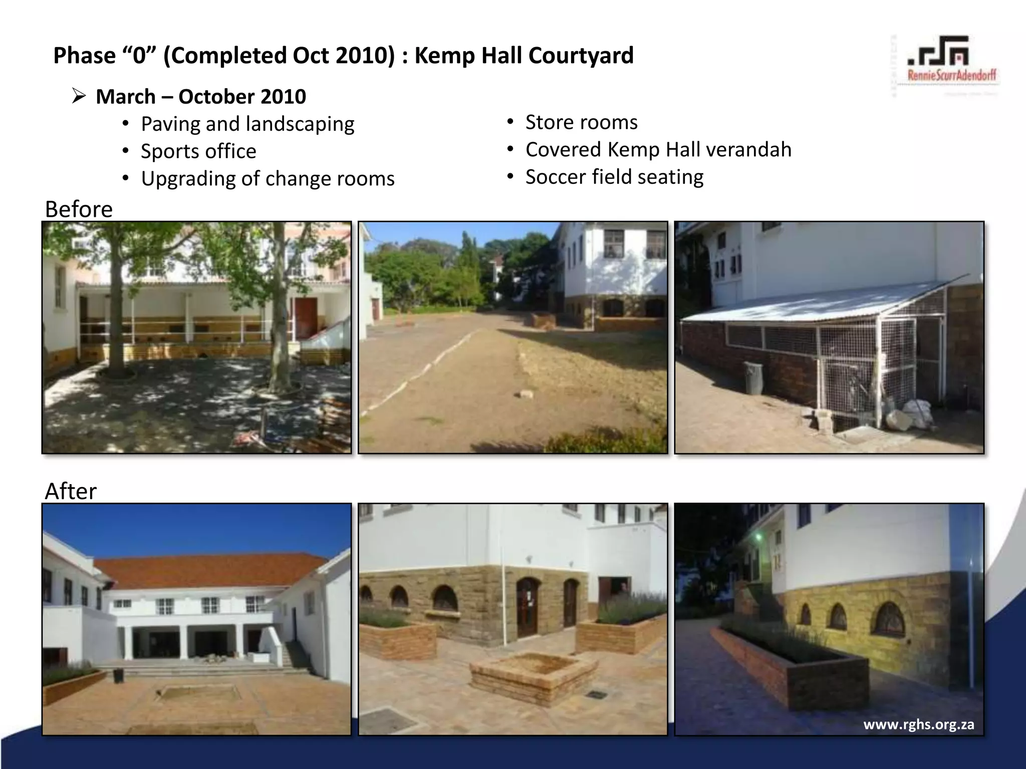 Integrated Campus Development Plan | PPTX