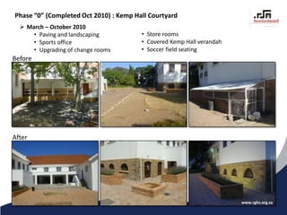 Integrated Campus Development Plan | PPTX