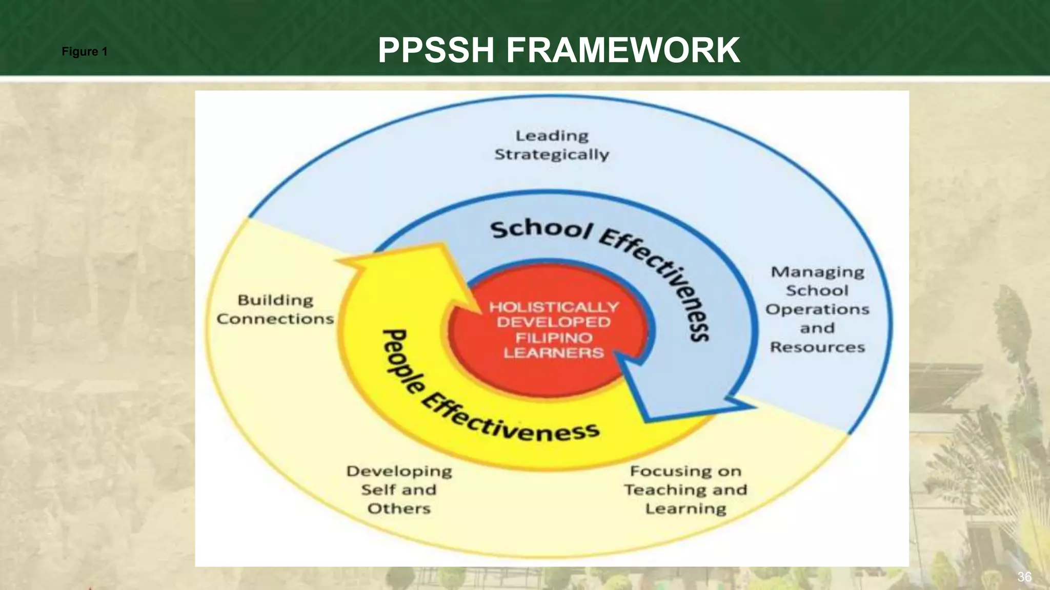 ICD Principals sibugay.pptx