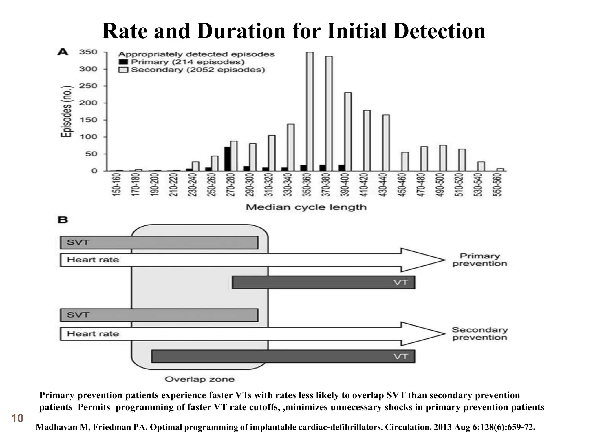 AICD programming | PPTX
