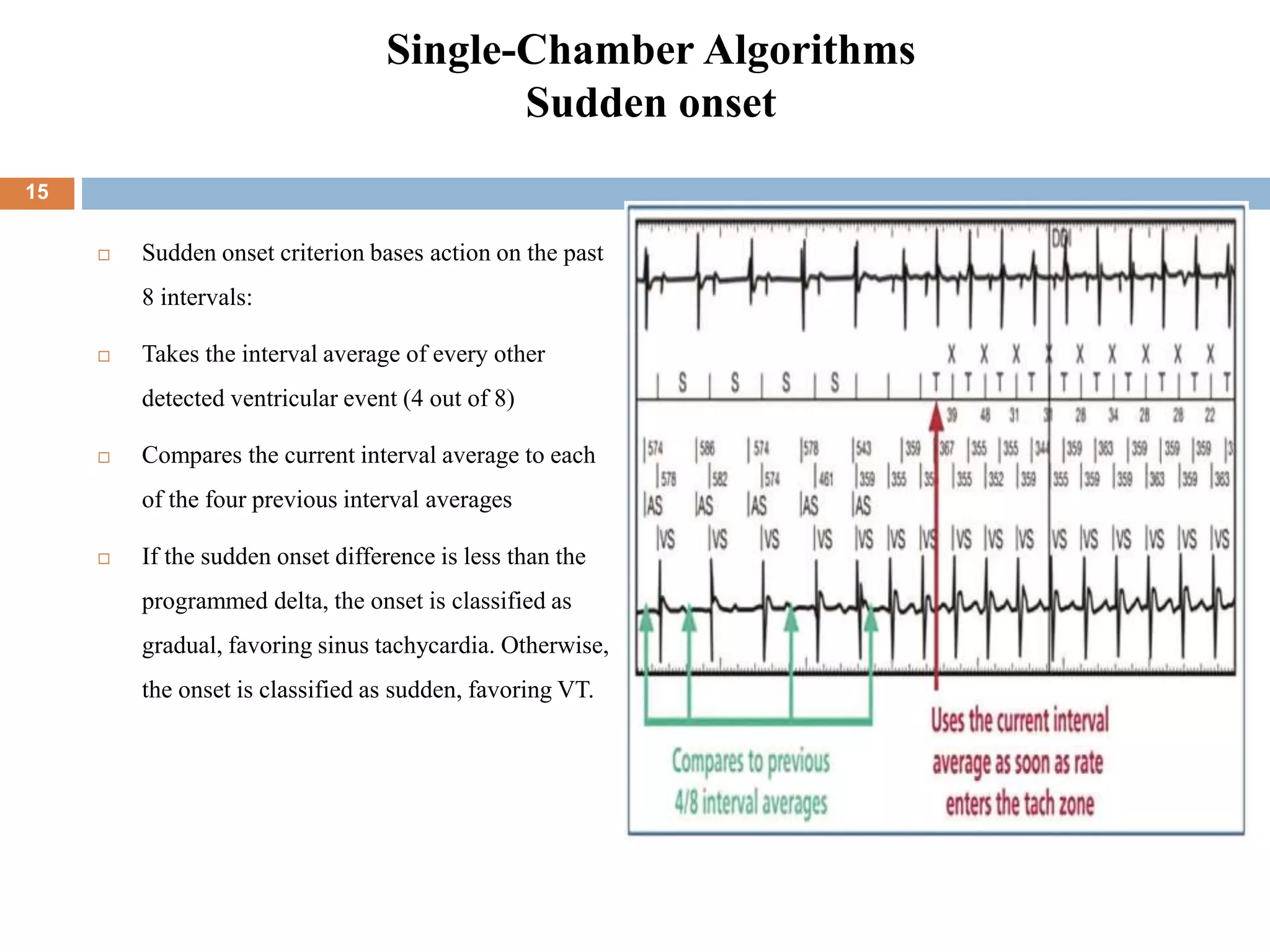 AICD programming | PPTX
