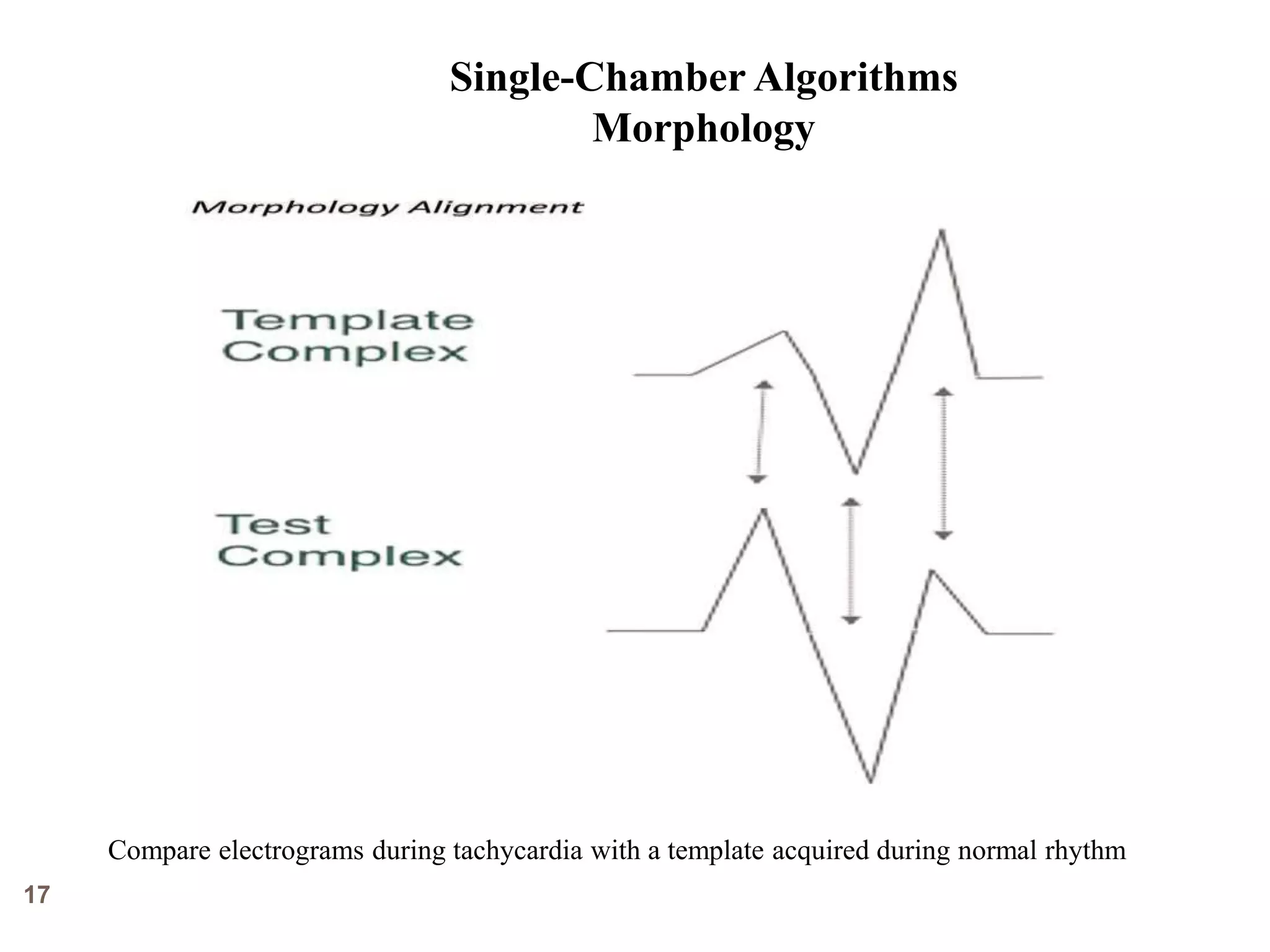 AICD programming | PPTX