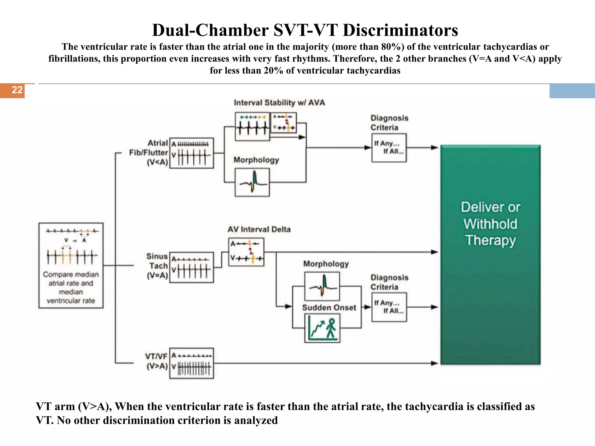 AICD programming | PPTX