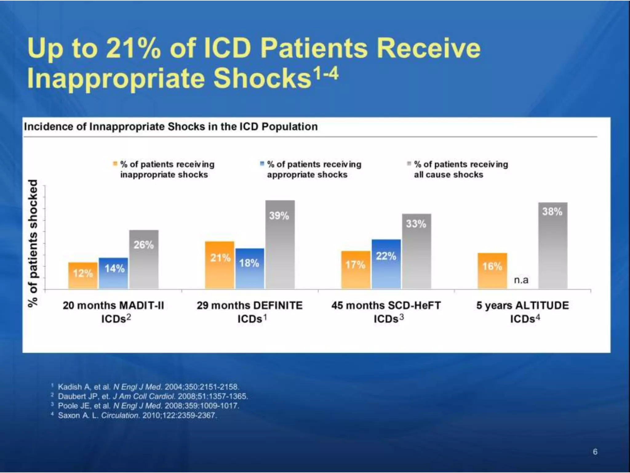AICD programming | PPTX