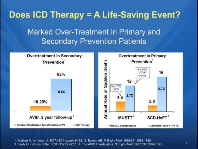 AICD programming | PPTX | Heart and Cardiovascular Diseases | Diseases ...