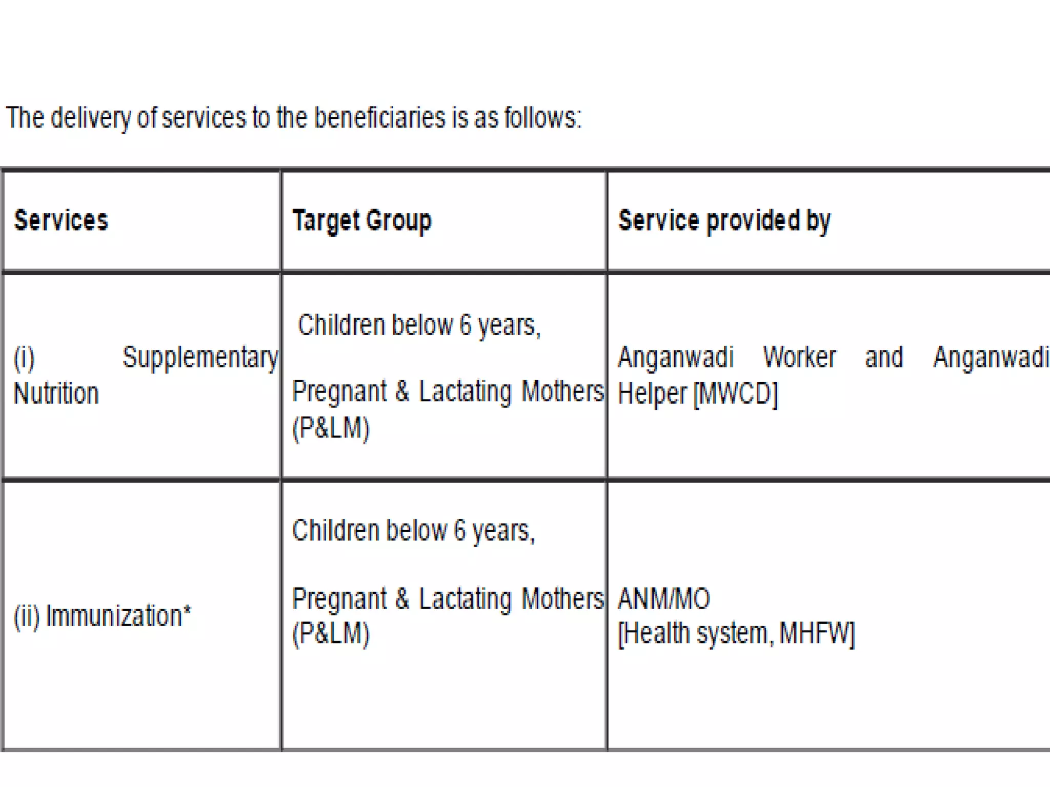 Integrated child Development services scheme | PPTX
