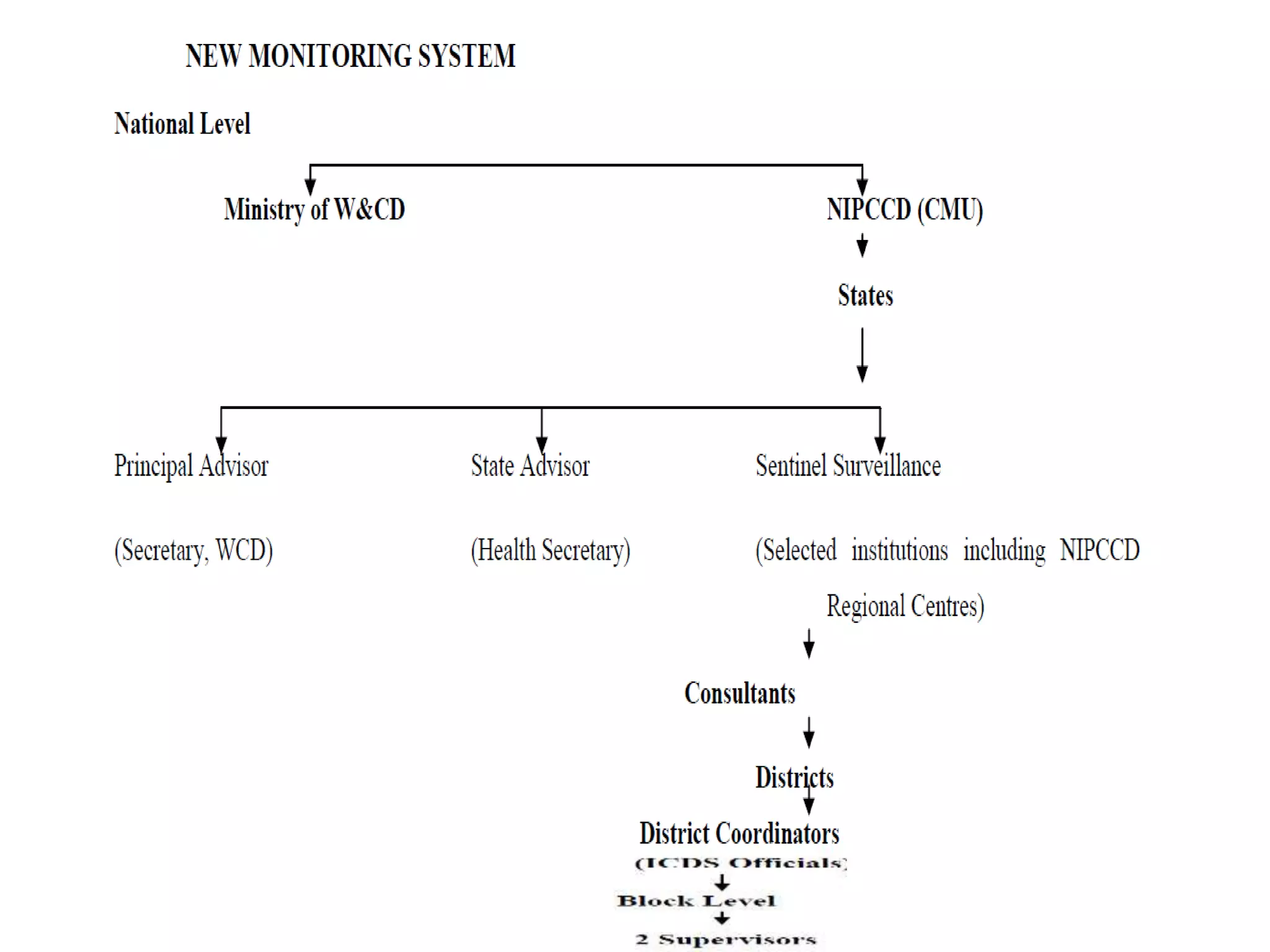 Integrated child Development services scheme | PPTX