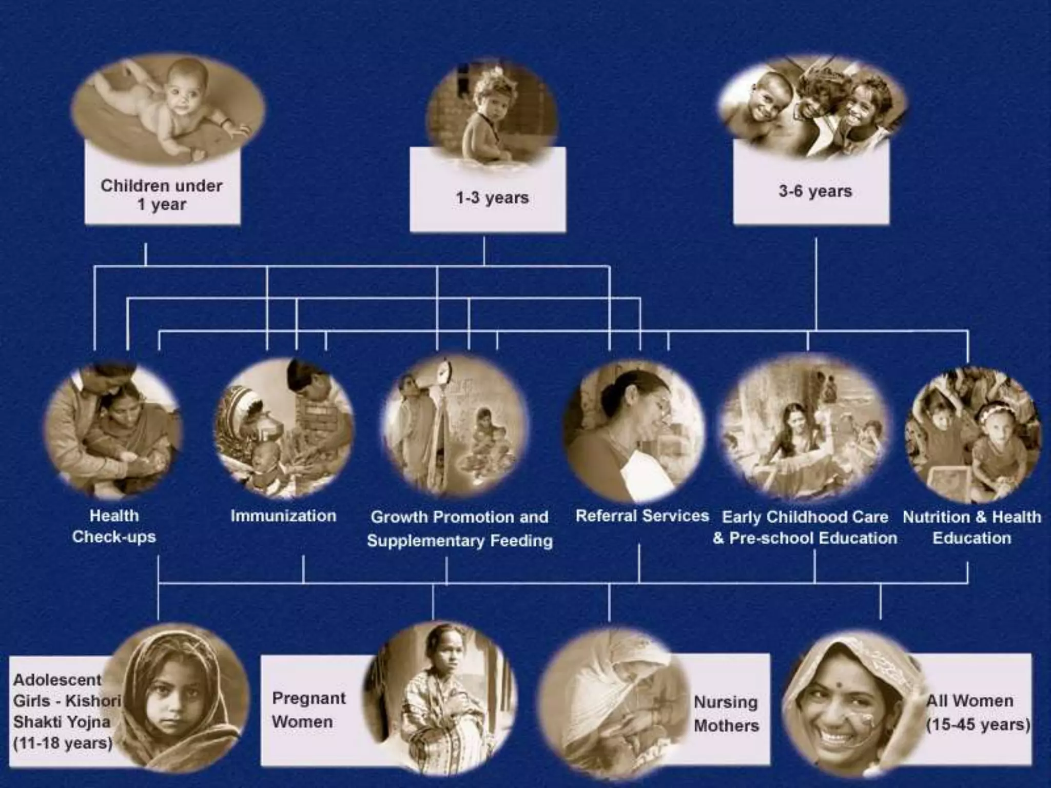 Integrated child Development services scheme | PPTX