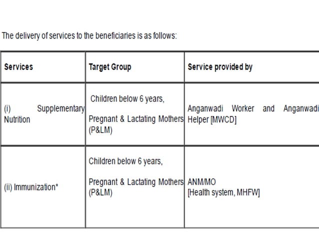 Integrated child Development services scheme | PPTX | Daycare and Pre ...