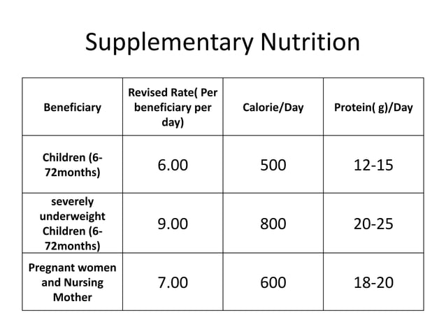 Integrated child Development services scheme | PPTX | Daycare and Pre ...