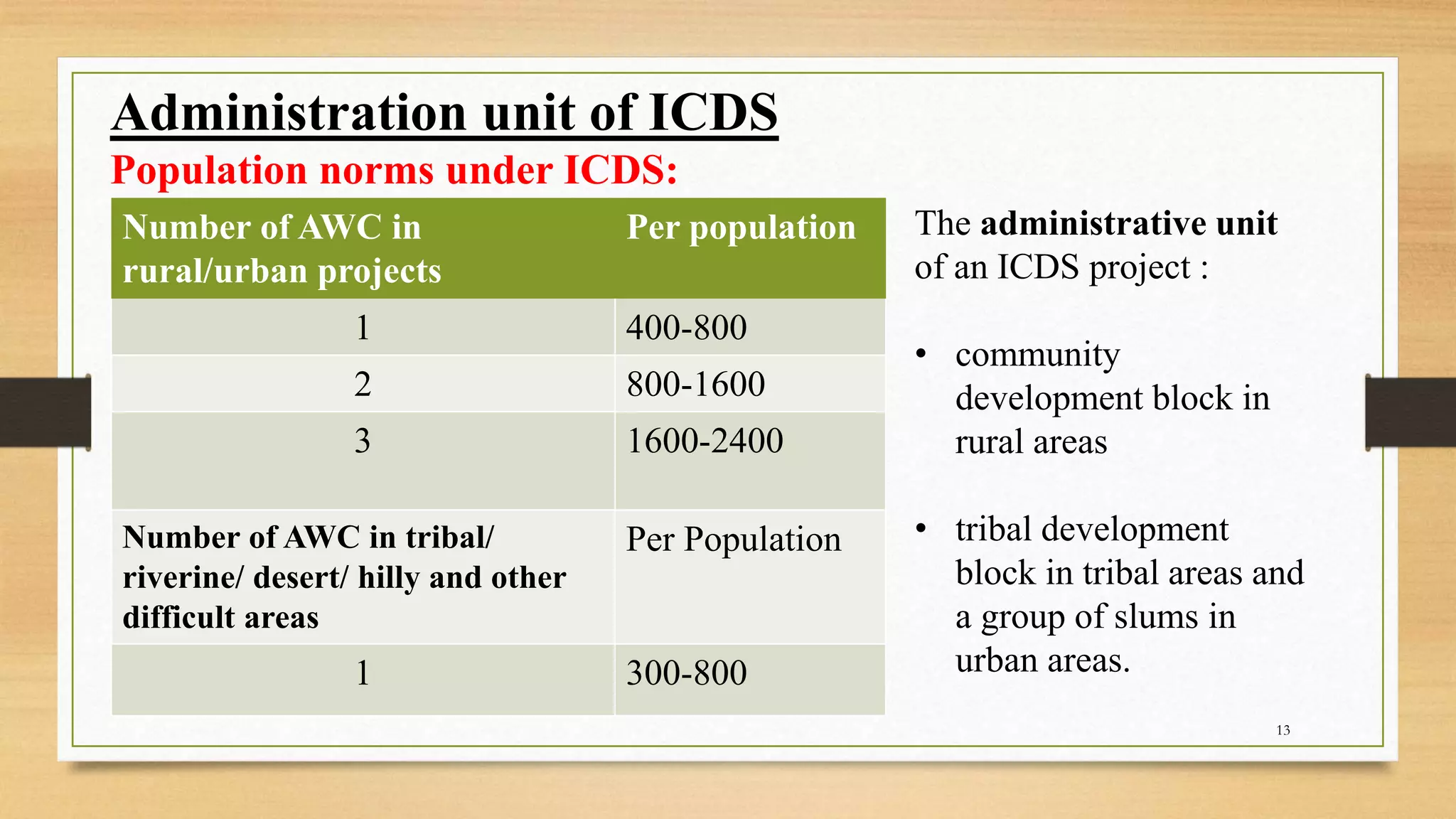 Icds | PPTX