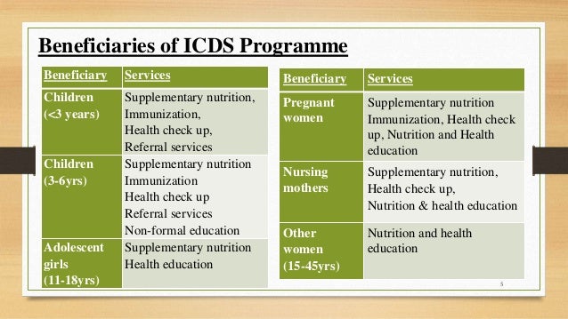 Icds
