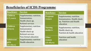 ICDS | PPT