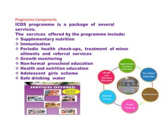 ICDS | PPT
