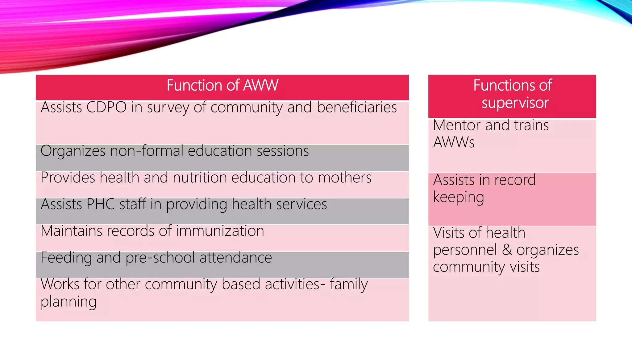 Integrated Child Development Services (ICDS) | PPTX