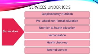 Integrated Child Development Services (ICDS) | PPT