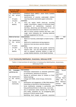 ICDS.pdf